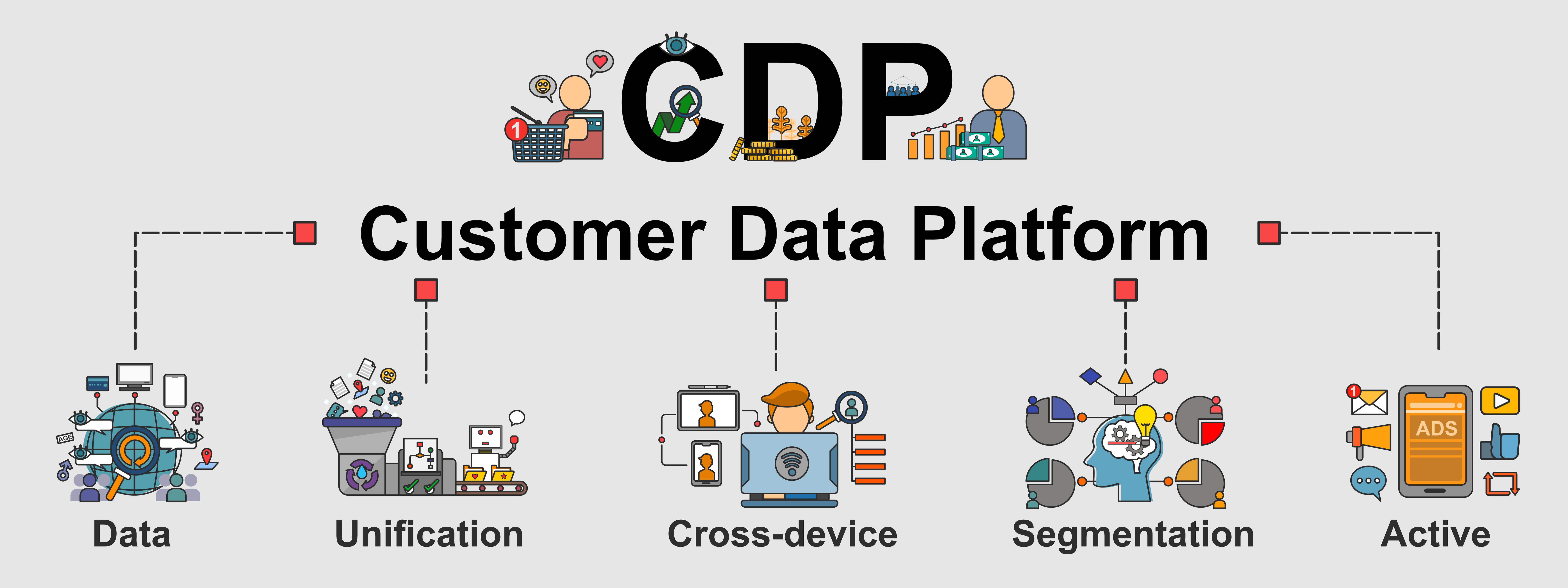 CDP Series Part 2 - Deep Dive into CDPs: Exploring Acquia, Optimizely ... CDP Series Part 2 - Deep Dive into CDPs: Exploring Acquia, Optimizely ...